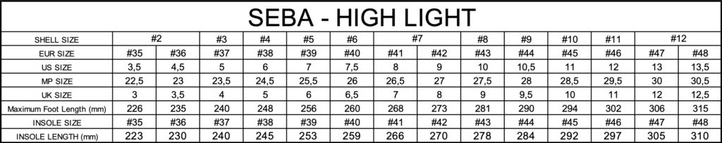 Seba High Light 310 Inline Skate (2022 Edition) - Devaskation.com