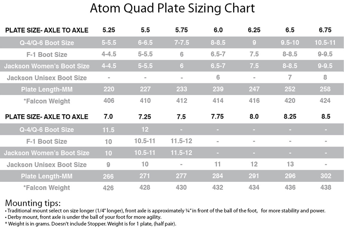 How to Measure Skate Plates - Devaskation.com